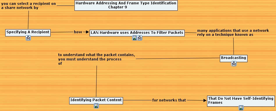 IHMC CmapTools - Concept Map :: CHAPTER 9N